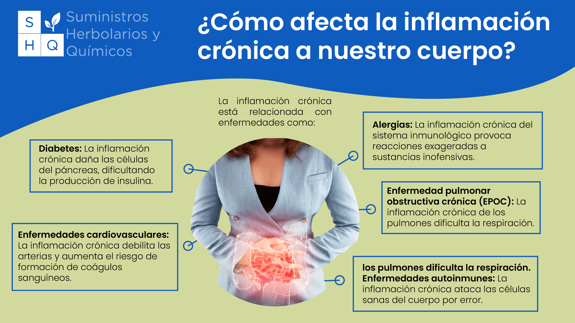 La inflamación crónica y su impacto en la salud actual - SHQ